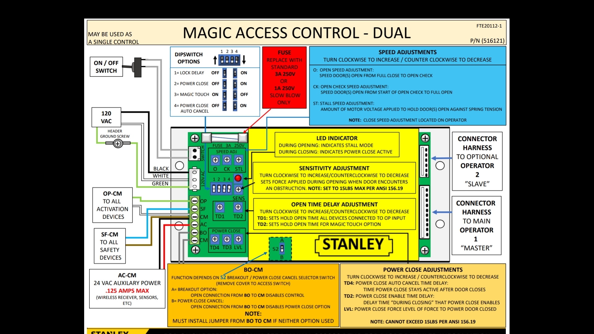 Door Controls USA | Magic Access